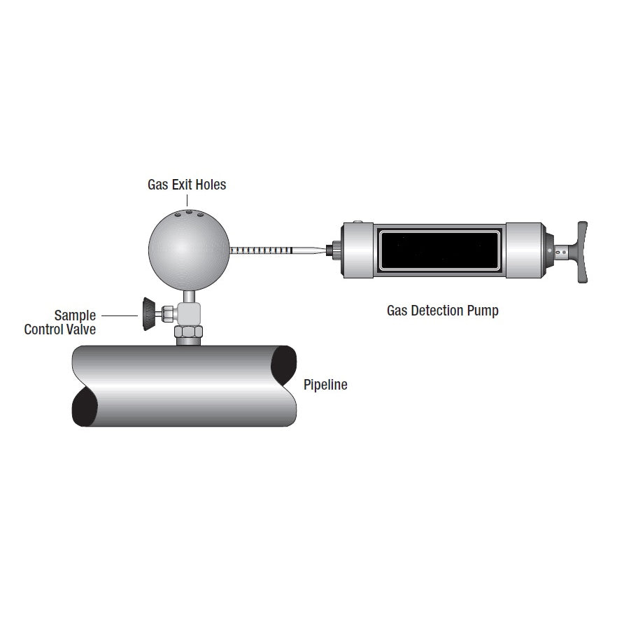 Gas Sampling Bulbs — New Star Environmental